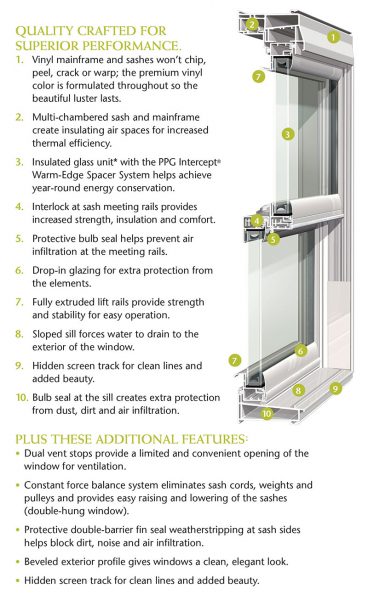 Dayton Windows - 4000 Series - Window Depot Dayton